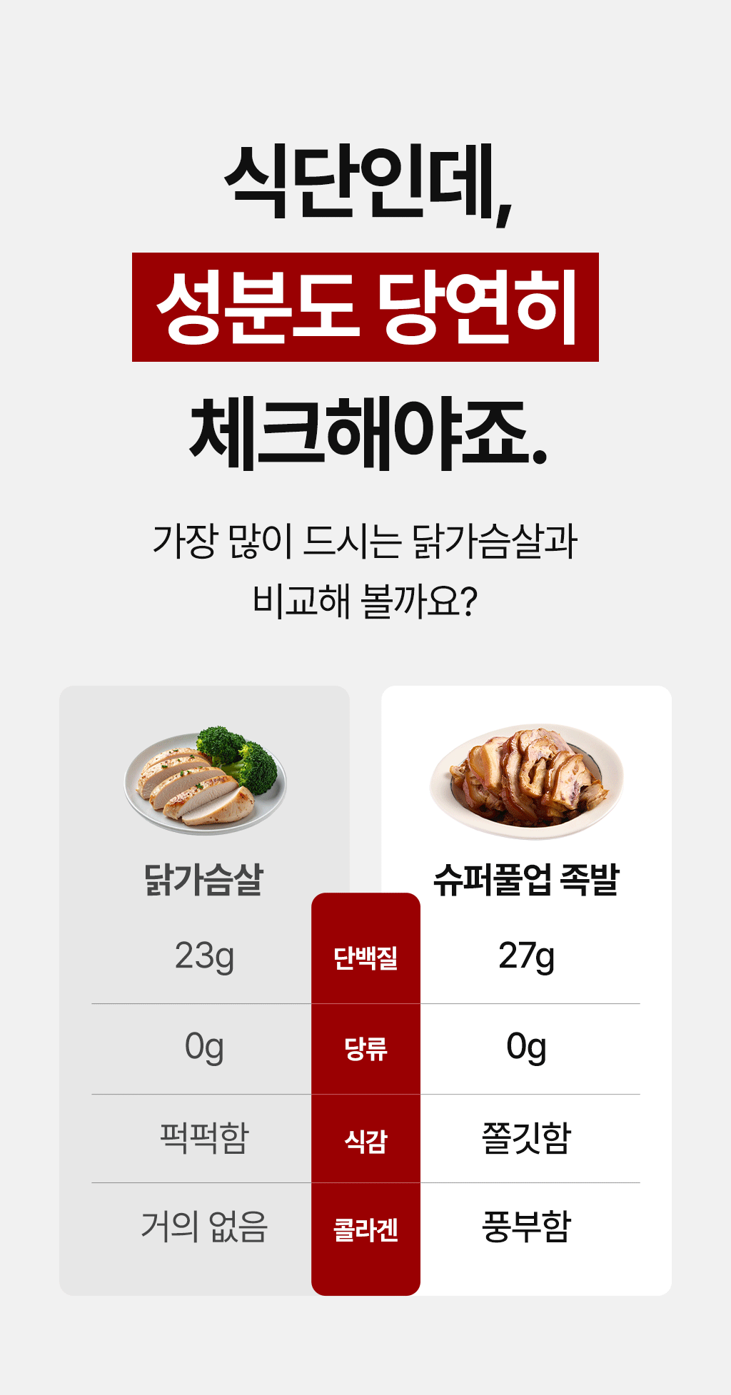 [당류 0g, 단백질 27g] 식단계 끝판왕 촉촉야들한 식단족발 등장! by 슈퍼풀업